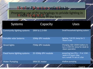 Solar energy systems basic Lecture 1 and 2.pptx
