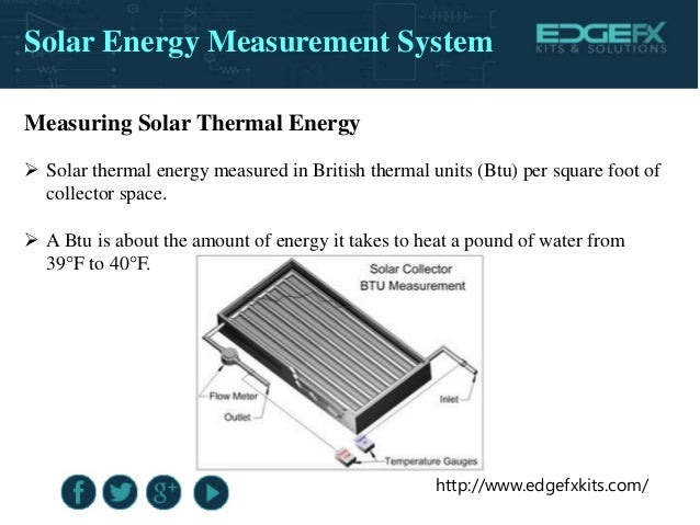 Solar Energy Measurement System Solar Energy Measurement System