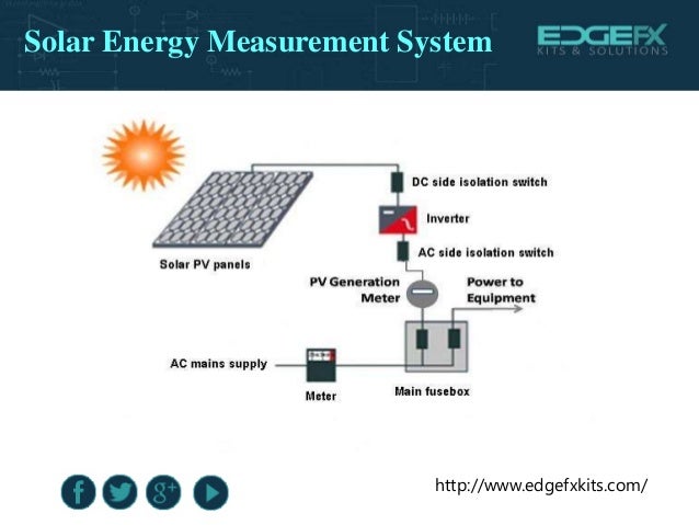 Solar Energy Measurement System Solar Energy Measurement System