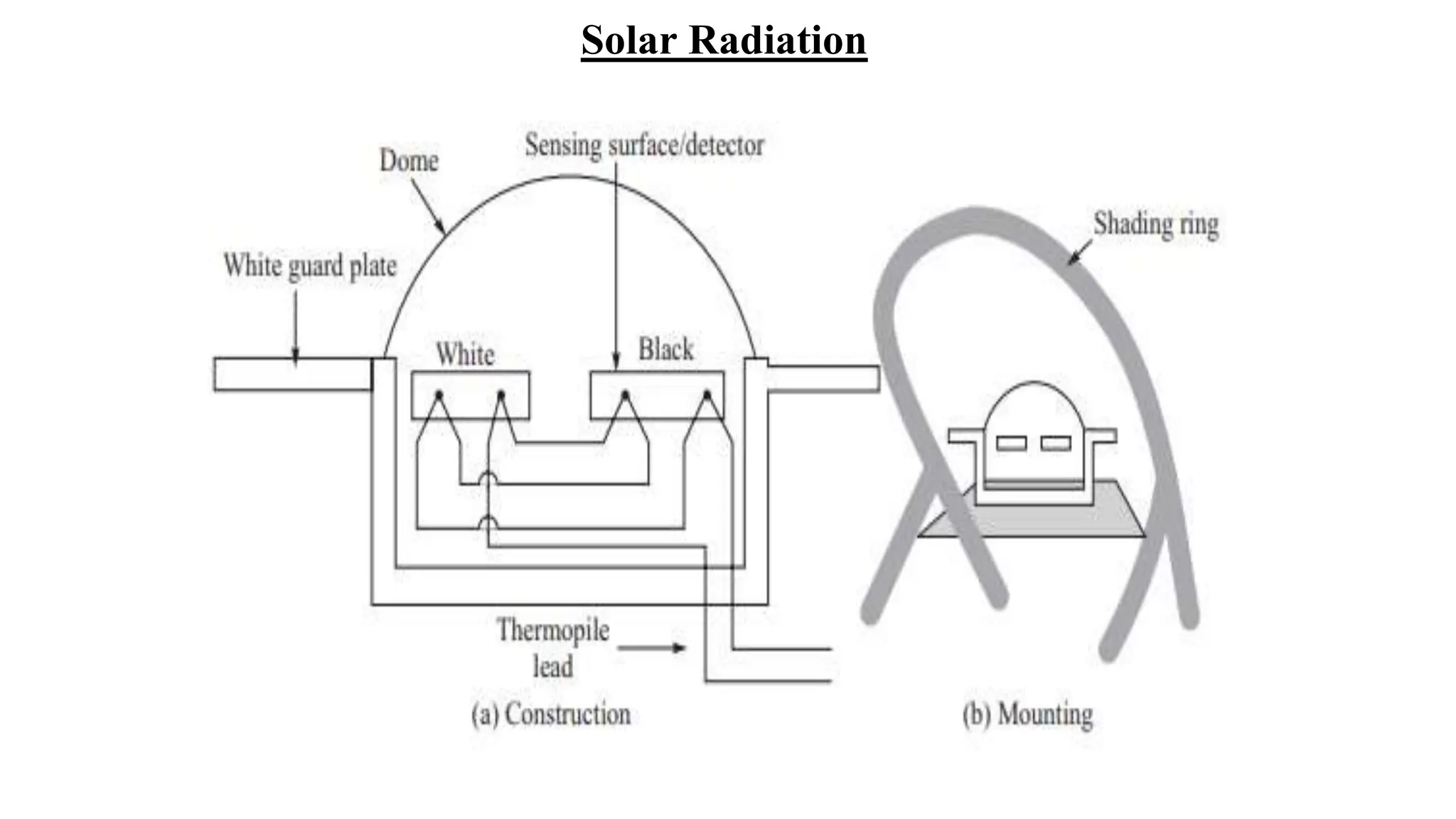 SOLAR ENERGY Module 2 (introduction, thermal and pv) | PPT