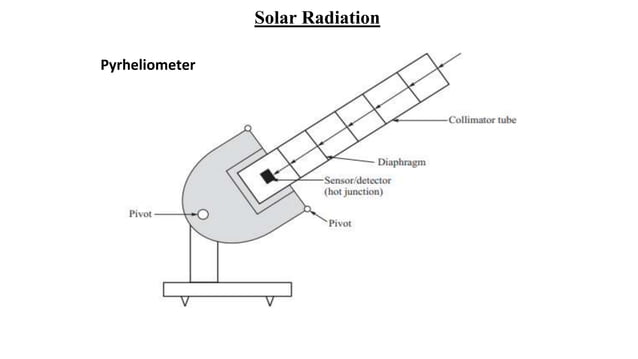 SOLAR ENERGY Module 2 (introduction, thermal and pv) | PPT