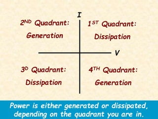 RENEWABLE SOLAR ENERGY solarenergypartII.ppt
