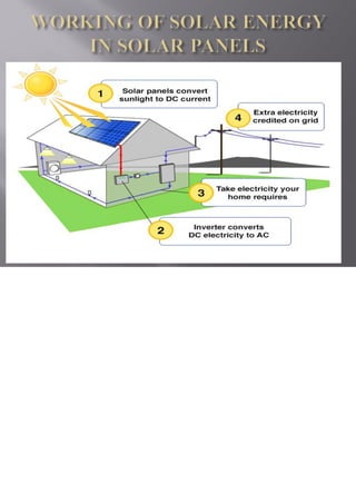 solar energy Pdf.pdf