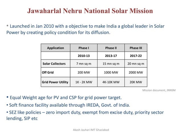 Potential of Solar Power in India | PPTX