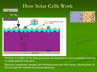 Basic Concept of Solar Energy | PPT