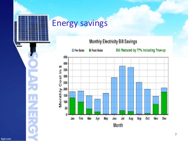 Solar photovoltaic savings