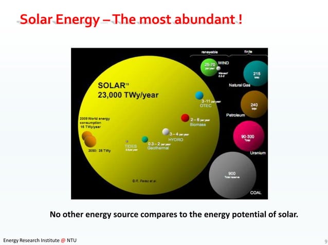 Solar Energy Presentation to School Children | PPTX