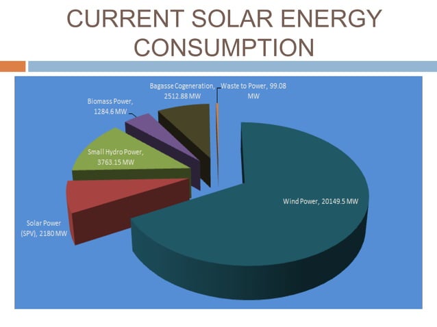 Solar energy slides | PPT