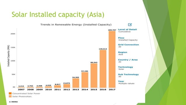 Solar Energy Introduction | PPT