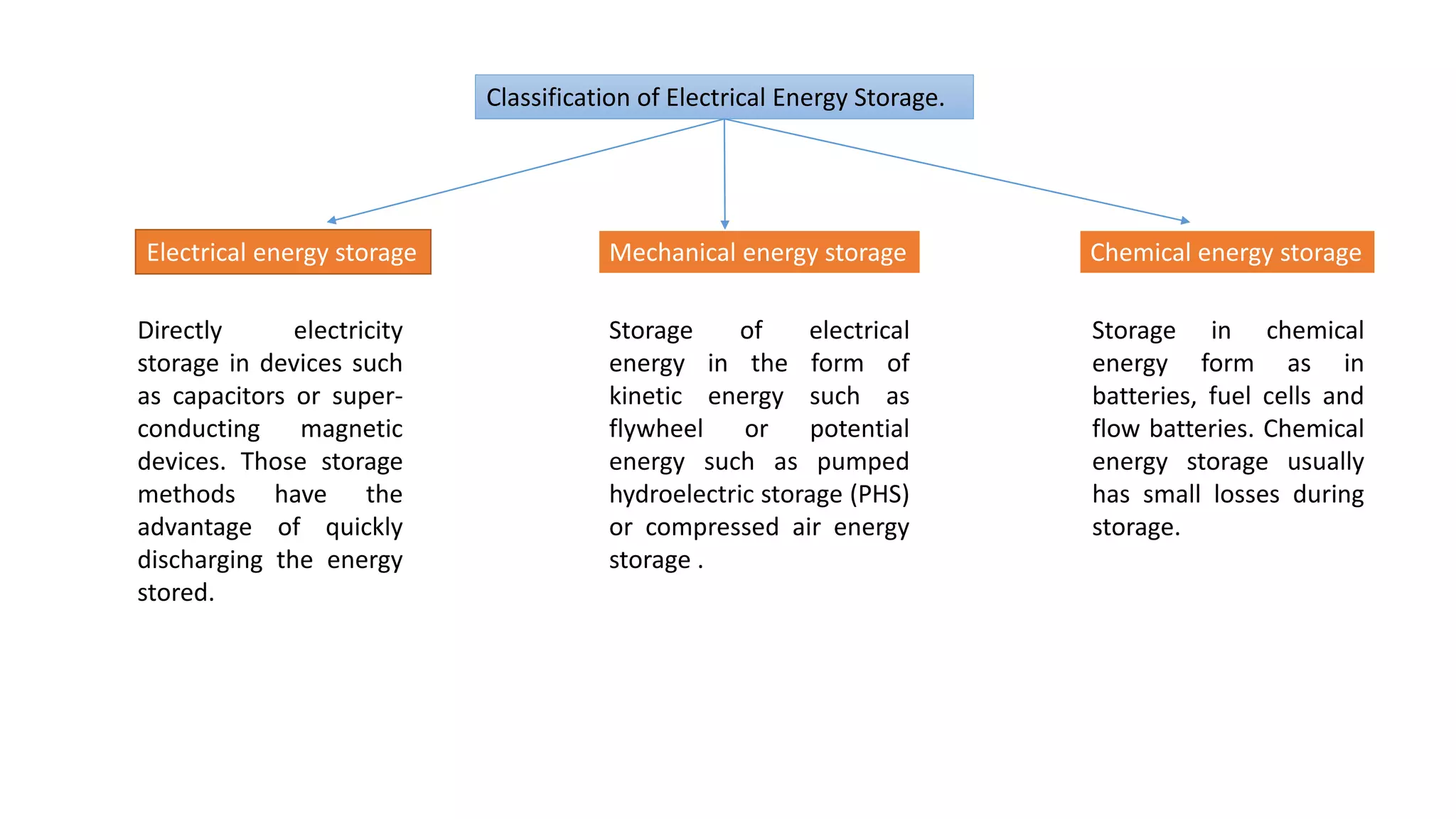 Solar energy storage | PPTX