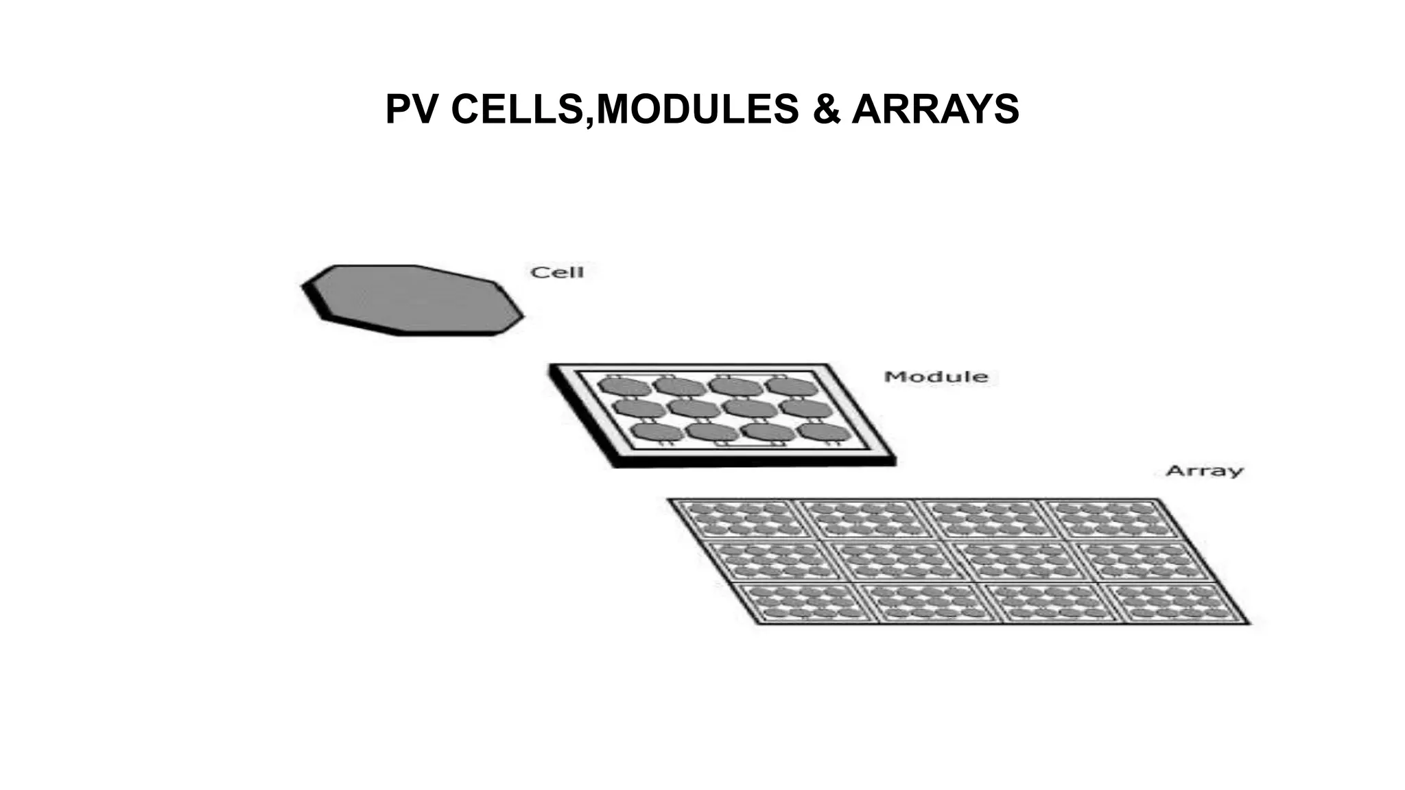 Solar energy storage and its applications ii | PPTX
