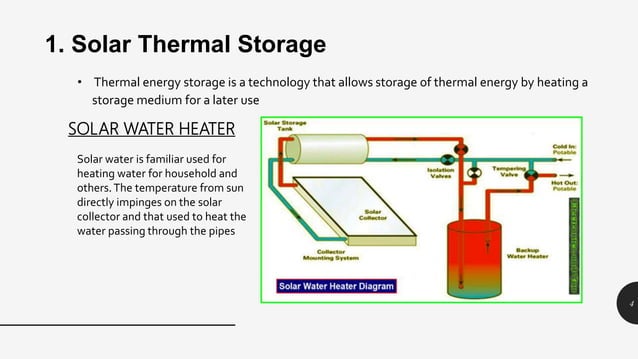 Solar energy storage methods | PPTX