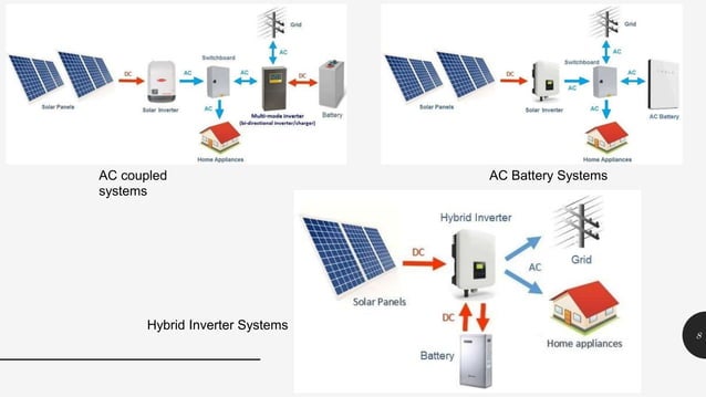 Solar energy storage methods | PPTX