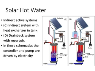 Solar Energy Systems | PPT