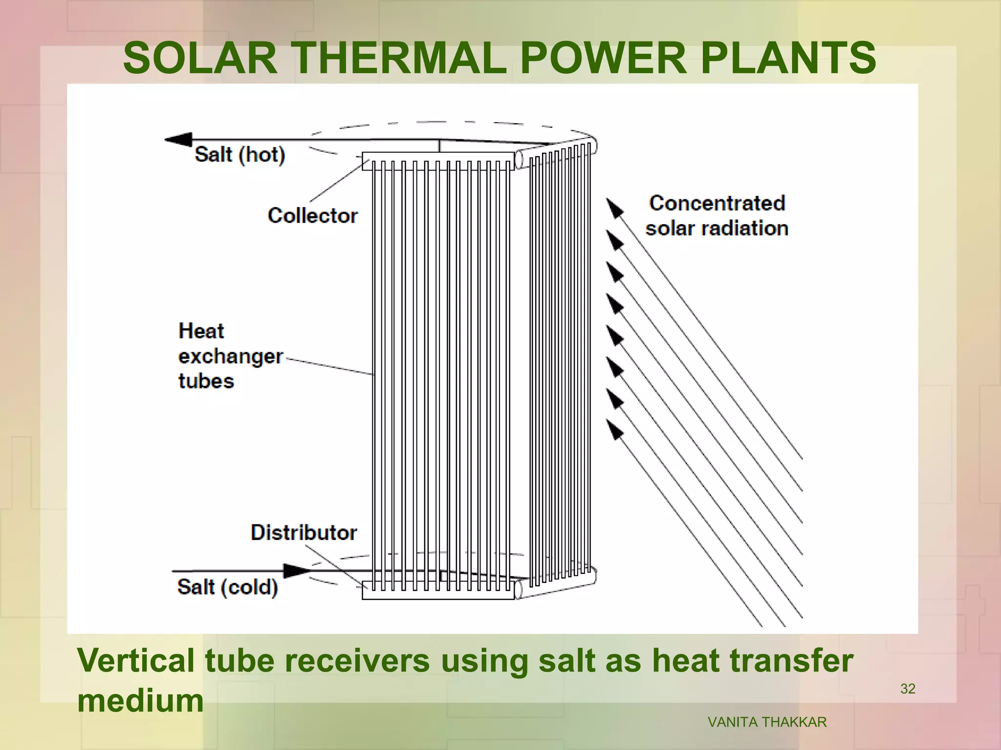 SOLAR ENERGY TECHNOLOGY | PDF