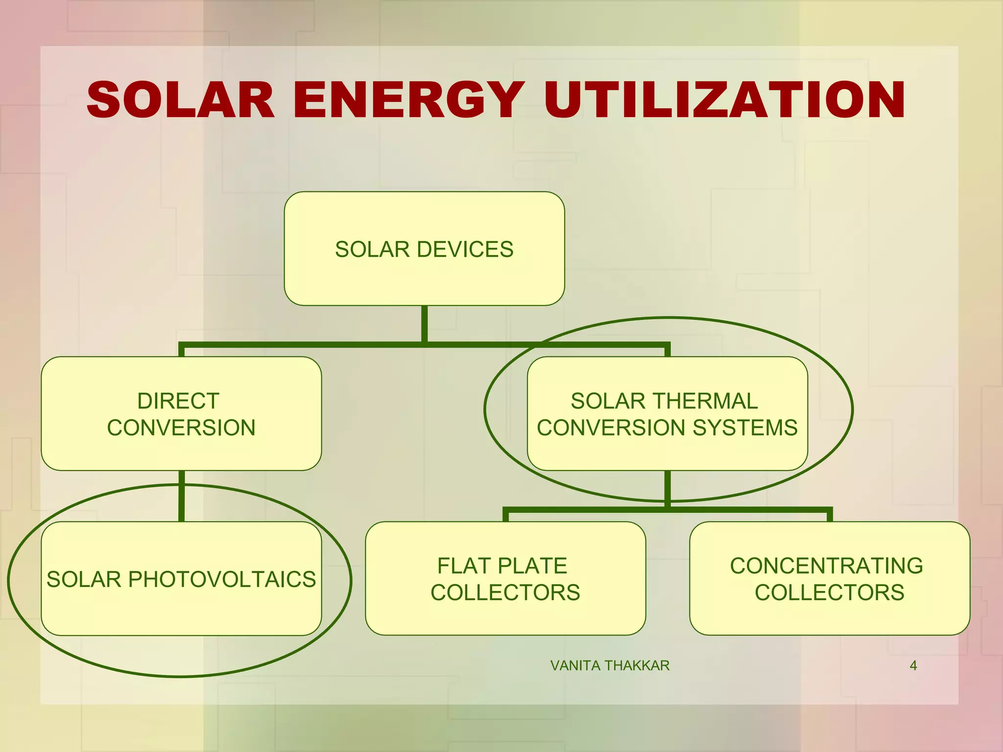 SOLAR ENERGY TECHNOLOGY | PDF