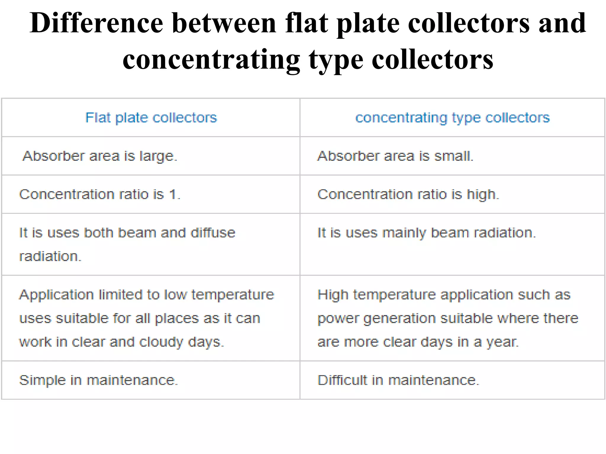 Solar Energy Types.pptx
