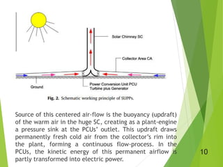 Solar energy power plants and its efficiency enhancement | PPTX