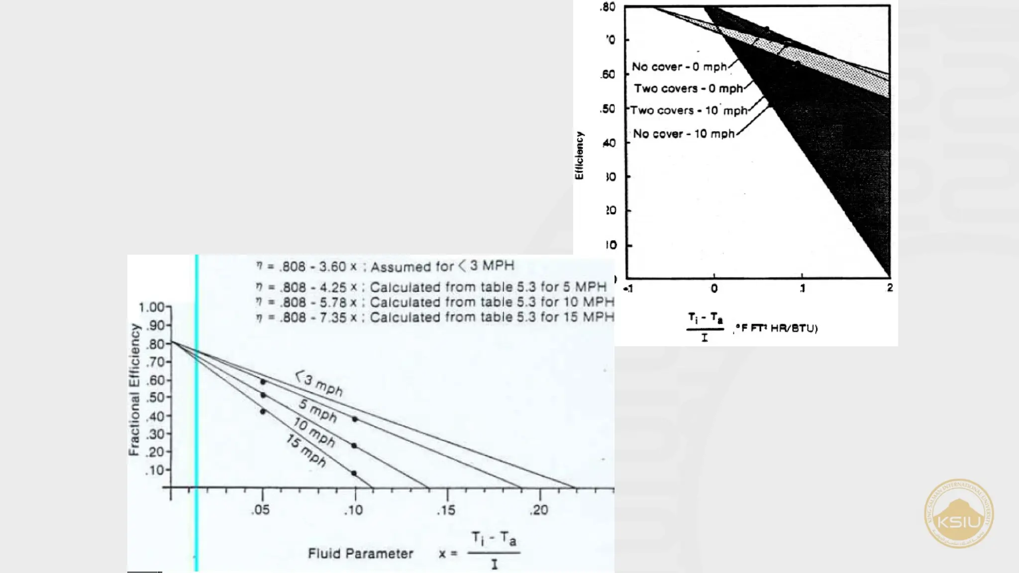 Solar Energy & Voltaic MEC451- LEC 6.pptx