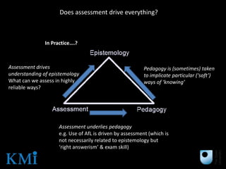 SoLAR Storm talk: epistemology, pedagogy, assessment | PPTX ...