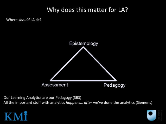 SoLAR Storm talk: epistemology, pedagogy, assessment | PPT