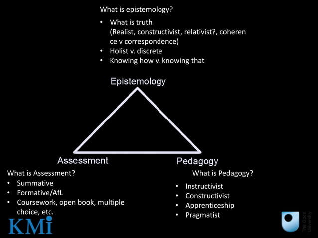 SoLAR Storm talk: epistemology, pedagogy, assessment | PPT