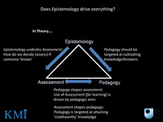 SoLAR Storm talk: epistemology, pedagogy, assessment | PPTX ...