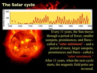 Solar exploration | PPT