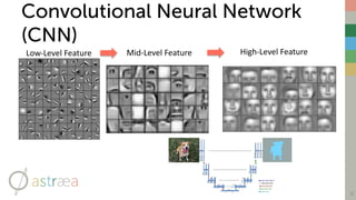 Detecting Solar Farms Using Deep Learning | PDF