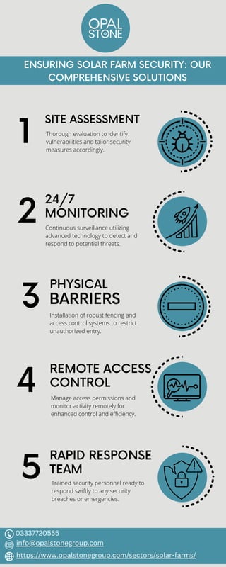 Solar farm security Your Protection Partner Opalstone.pdf