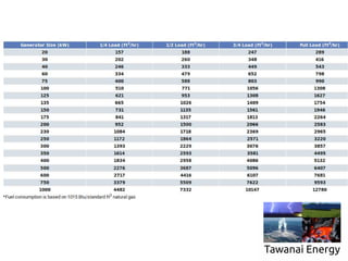 Solar Power vs Natural Gas | PPT