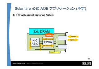 Solarflare Application Onload Engine and University Program - Japanese ...