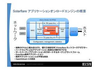 Solarflare Application Onload Engine and University Program - Japanese ...