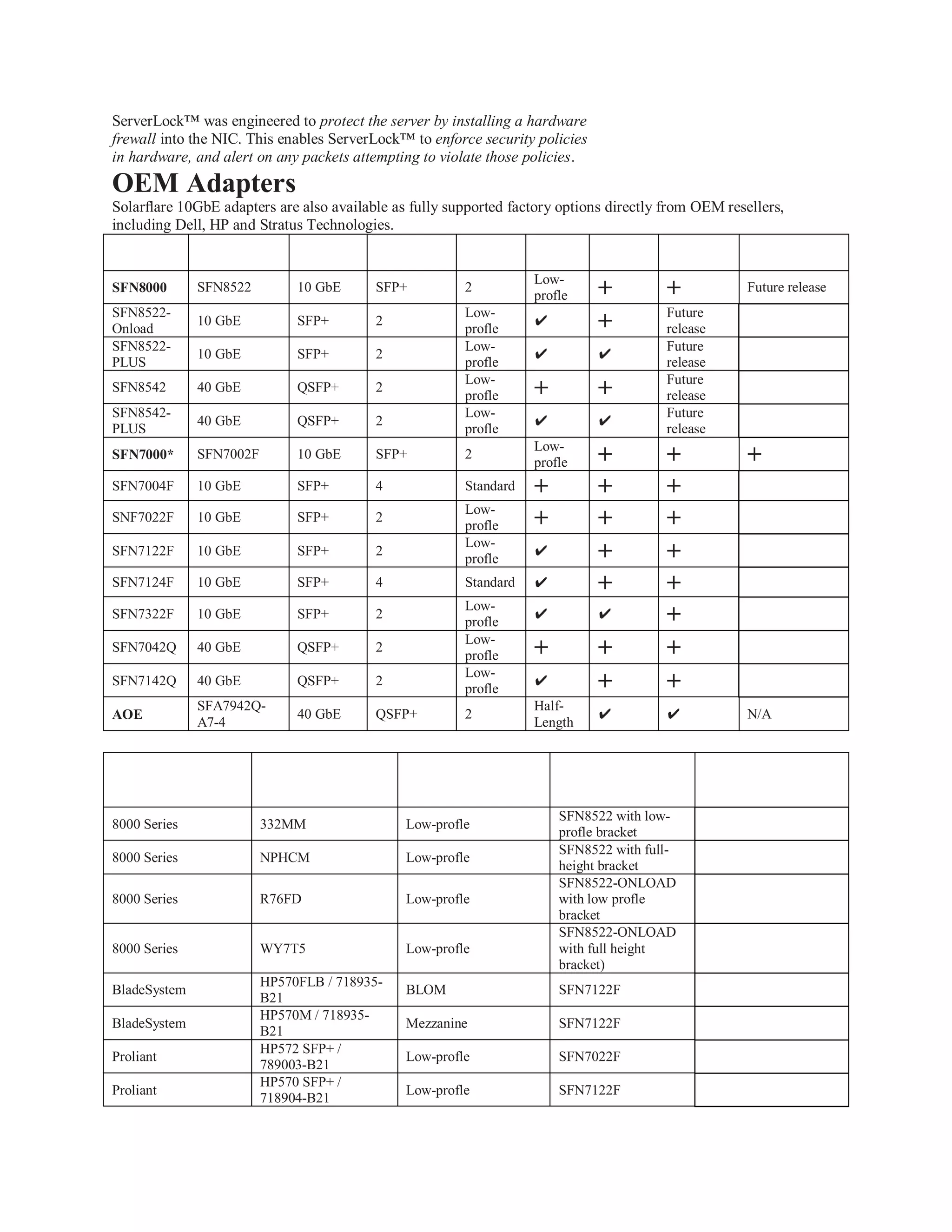 Solarflareshowcase | PDF