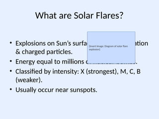 Solar_Flares_Impact_on_Earth_Presentation_Final_With_Template_Images (1 ...