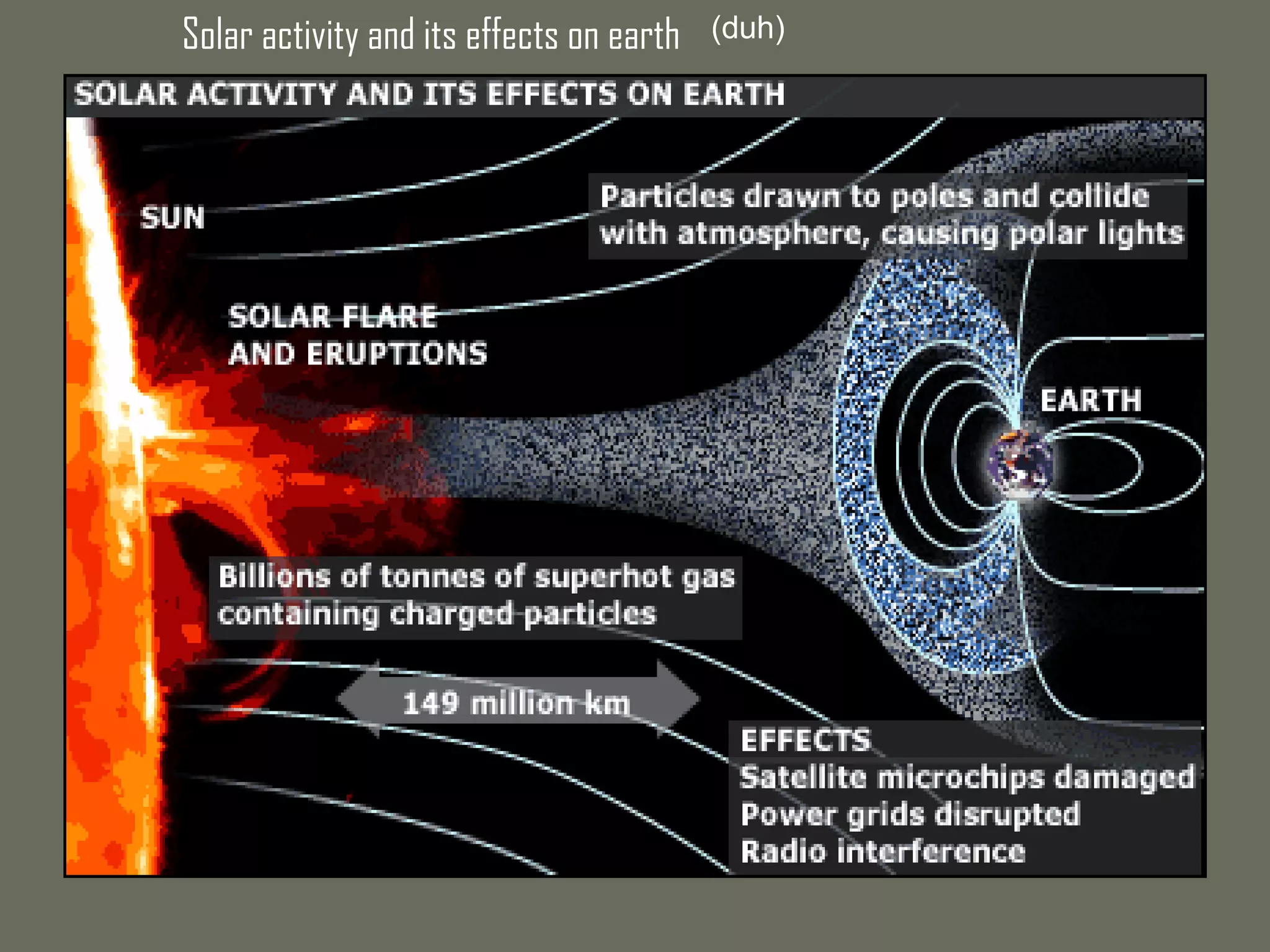 Solar flares rapp | PPT