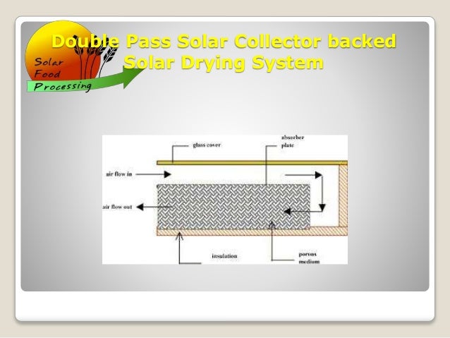 Solar food processing