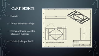 Senior Design Project: Planetary Green Forge | PDF | Physics | Science