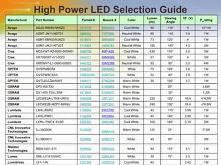LED Solar Garden Lighting Solution From STMicroelectronics | PPT