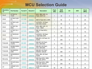 LED Solar Garden Lighting Solution From STMicroelectronics | PPT