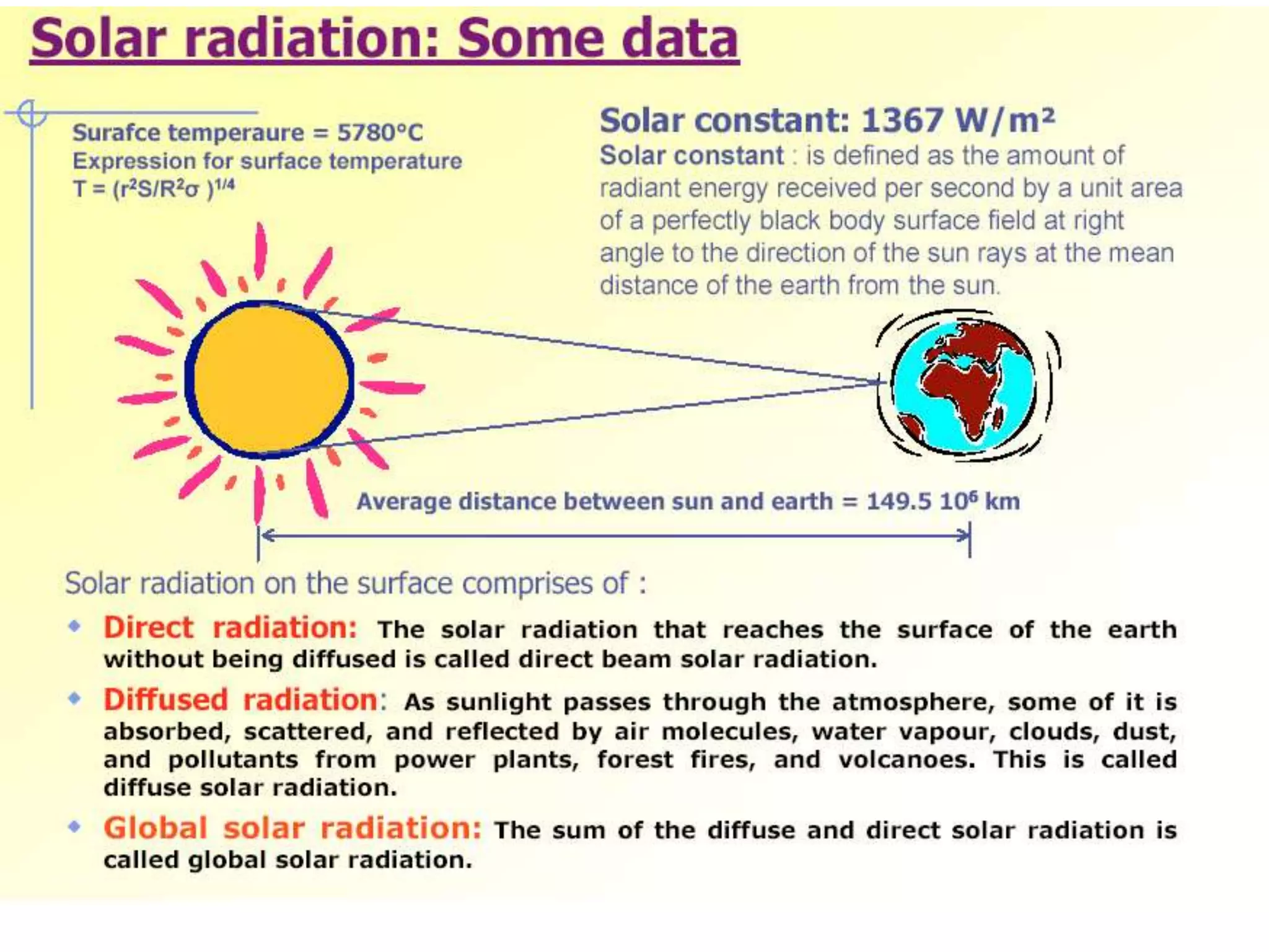 Solar geometry-1.pptx