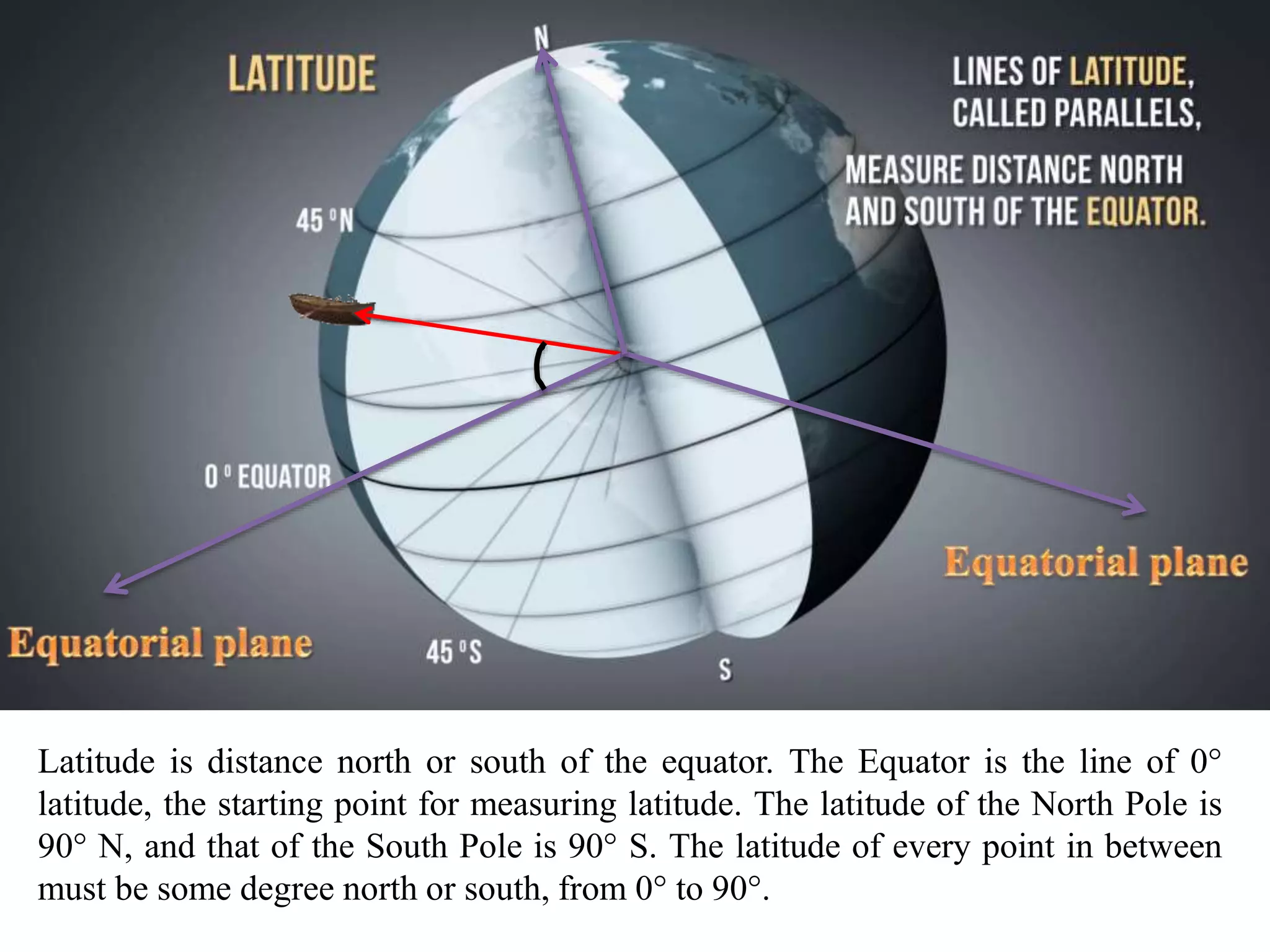 Solar geometry-1.pptx