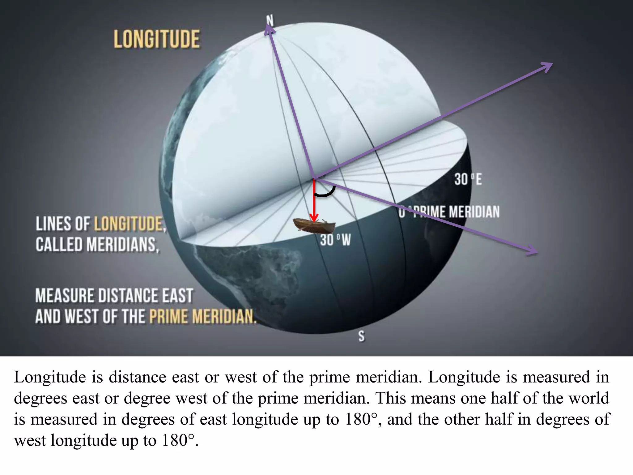 Solar geometry-1.pptx