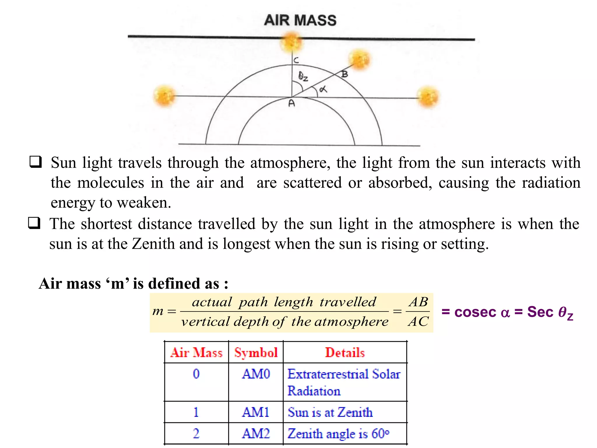 Solar geometry-1.pptx