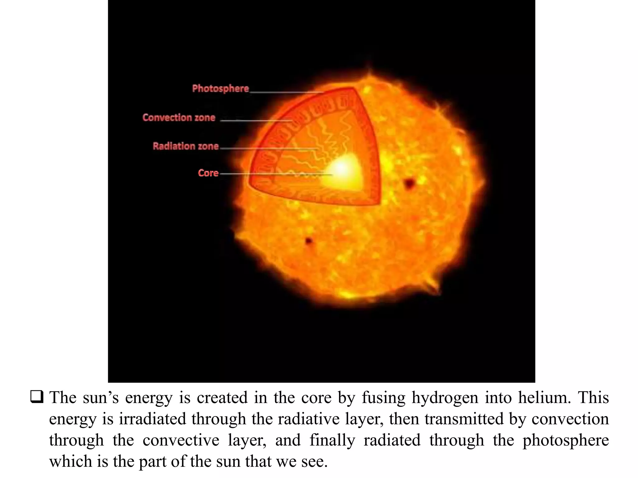 Solar geometry-1.pptx