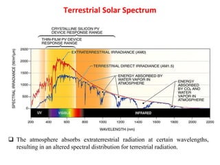 Solar geometry-1.pptx