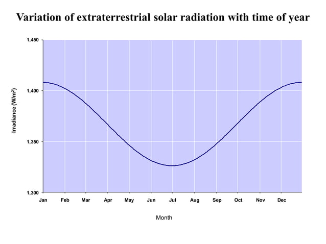 Solar geometry-1.pptx
