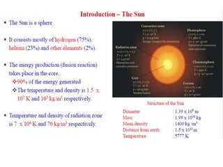 Solar geometry-1.pptx