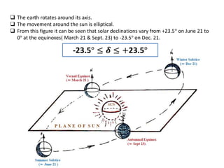 Solar geometry-1.pptx