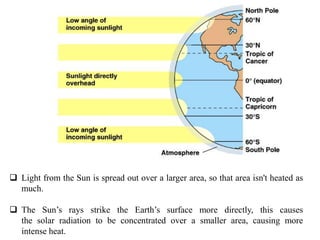 Solar geometry-1.pptx